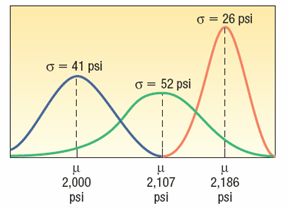 Funstatistics: Sebaran Normal / Normal distribution