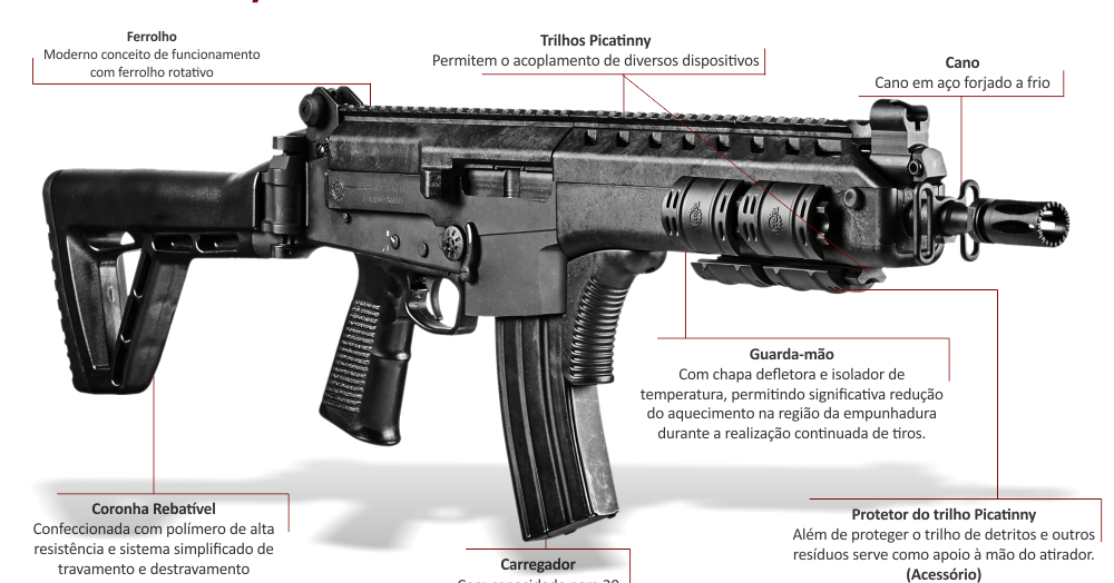 SEGURANÇA NACIONAL SNB BRASIL: A Carabina 5,56 IA2