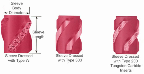 DIRECTIONAL DRILLING TECHNOLOGY