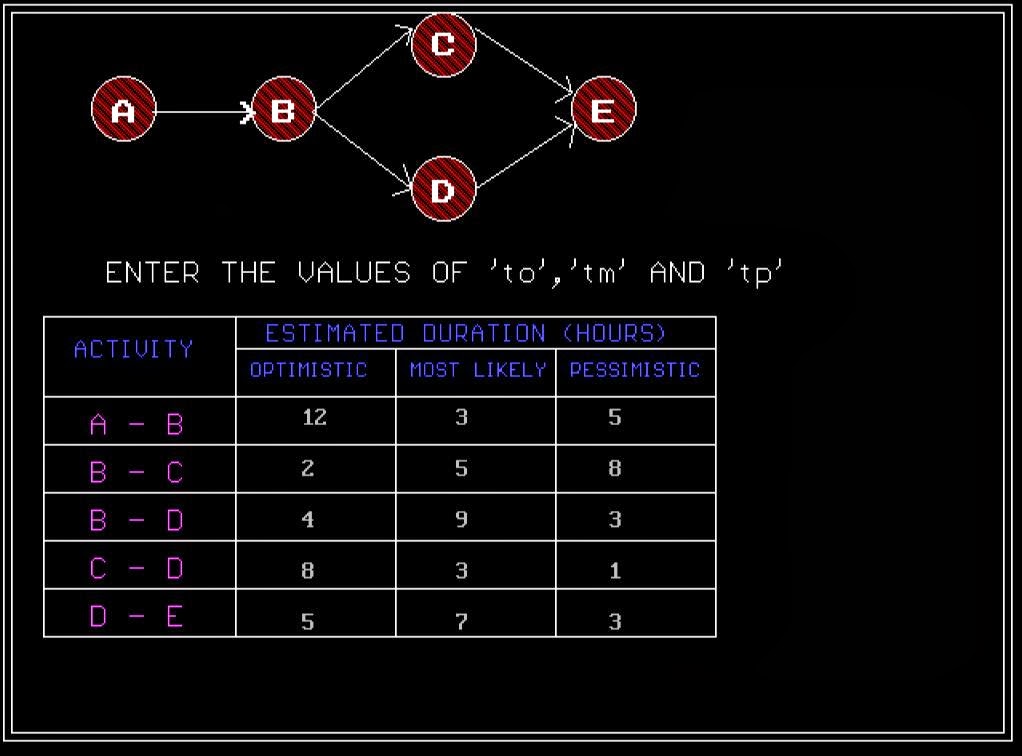 Tech Student Projects: Simulation of PERT computation