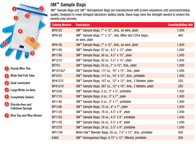 WAHANA HILAB INDONESIA 3M Food Safety Product: 3M Sample Bags