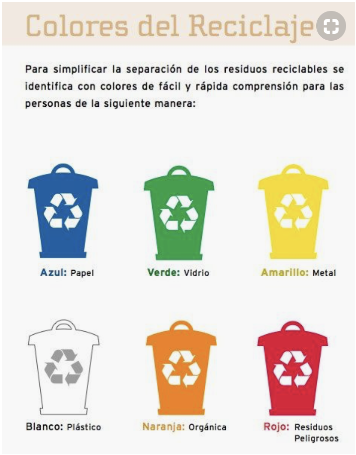 Fun Earth Day Activities for Spanish Class! | Mundo de Pepita