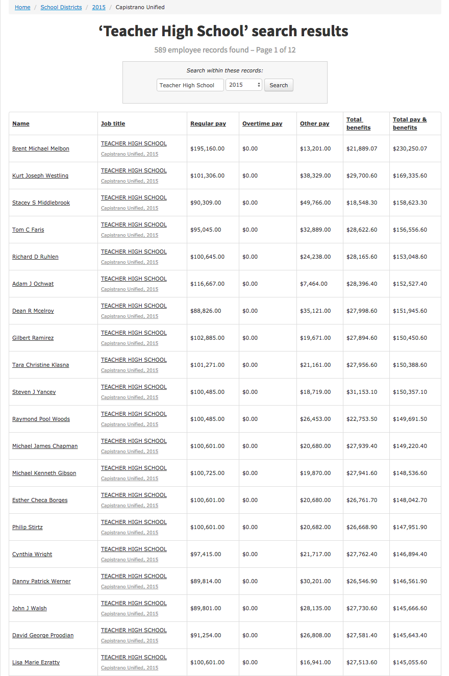 How Much Do CUSD High School Teachers Really Make San Juan Capistrano CA Patch how-much-do-cusd-high-school-teachers-really-make-san-juan-capistrano-ca-patch