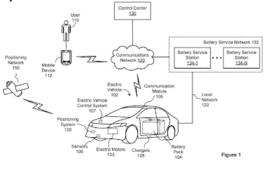 The Inkling: Tesla Battery Swapping Technology