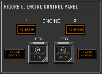 CONTROL SYSTEM BOEING 737