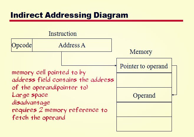 The Skinny On Computer System Architecture, Fun Sized : Instruction ... The Skinny On Computer System Architecture, Fun Sized : Instruction ...