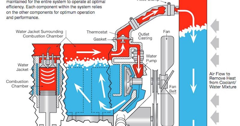 WAZIPOINT Engineering Science & Technology: Freeze Protection Pro ...
