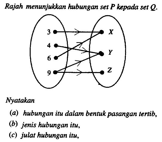 Matematik Tambahan: Fungsi