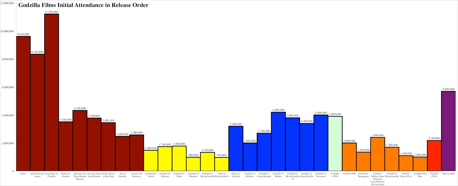 Joker Cluster: Updated Charts: Screen Time, First Appearance, Attendance