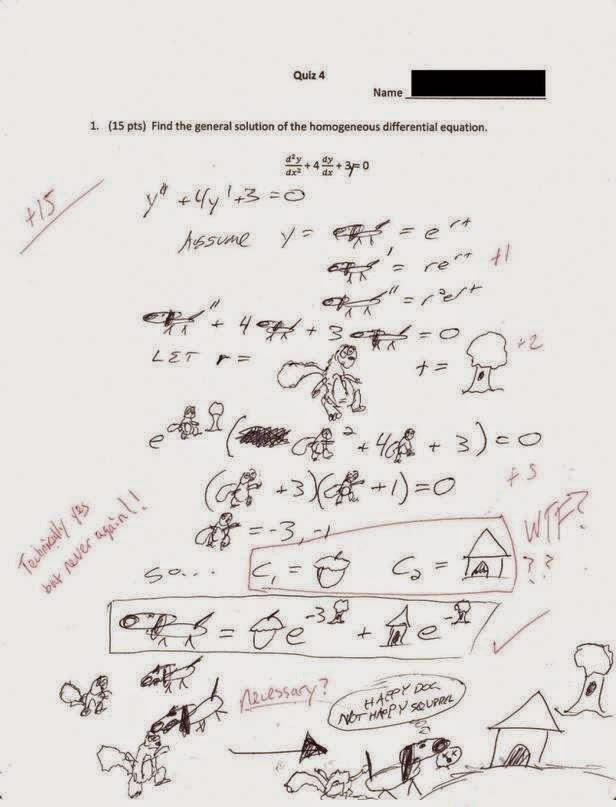Top 16 Funny Exams Papers | Funny Collection World