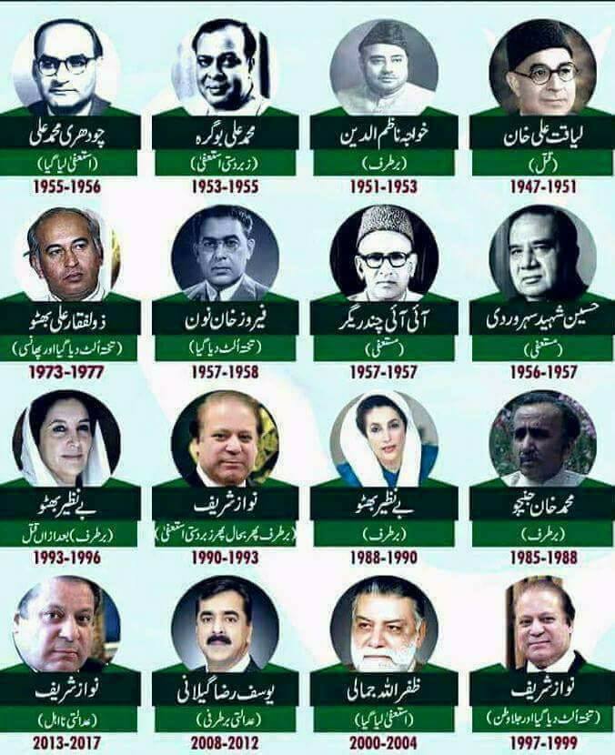 Learning and Life: Why no PM of Pakistan has ever completed his/her tenure?