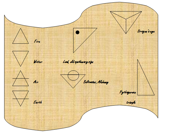 Shadows magick place: Magick of basic geometric shapes