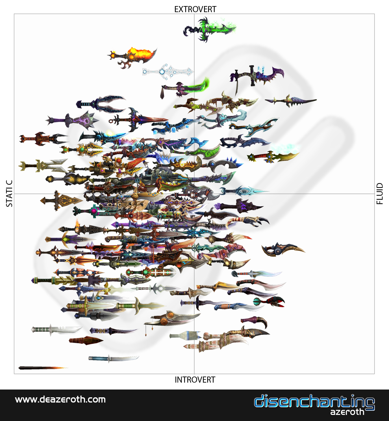 Disenchanting Azeroth: Daggers: Main Hand Edition