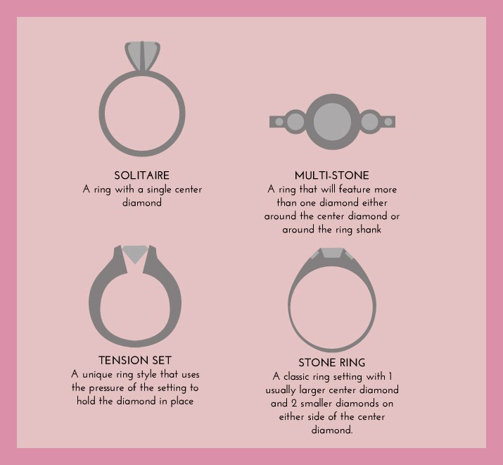 Bellamour: Picking The Right Engagement Ring Style