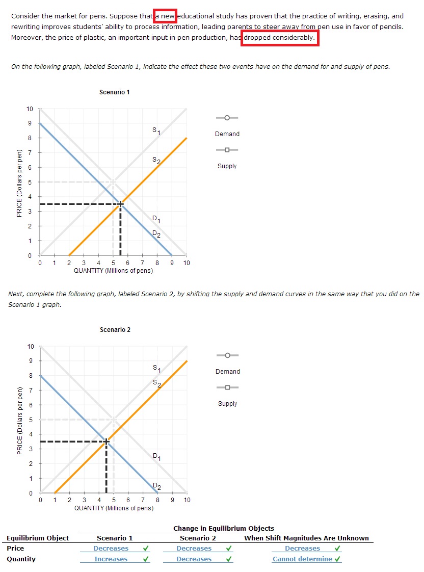 Orange: Micro & Macro. Chapter 4 【The Market Forces of Supply and Demand】