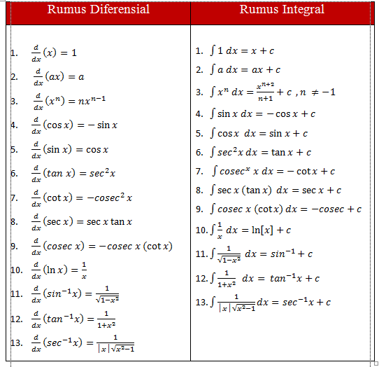 Suryani Physics: RUMUS-RUMUS INTEGRAL & DIFERENSIAL