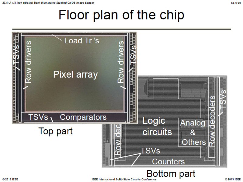 Image Sensors World: ISSCC 2013: Sony Stacked Sensor Presentation