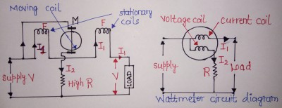 Dynamometer type Wattmeter