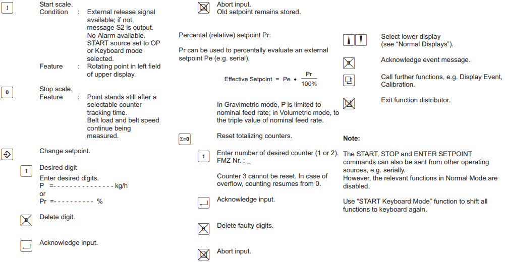 Industrial Technology : SCHENCK PROCESS INTECONT PLUS Weighfeeder ...
