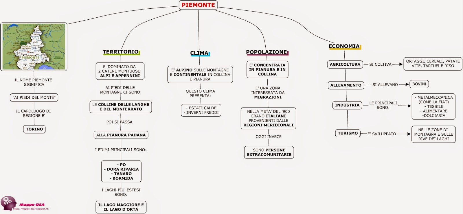 LE REGIONI ITALIANE: IL PIEMONTE
