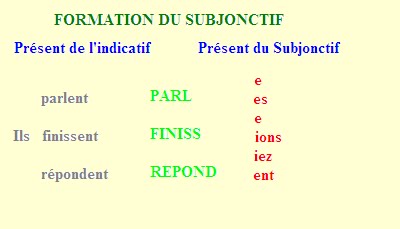 MON COIN DE FRANÇAIS: PRÉSENT DE SUBJONCTIF