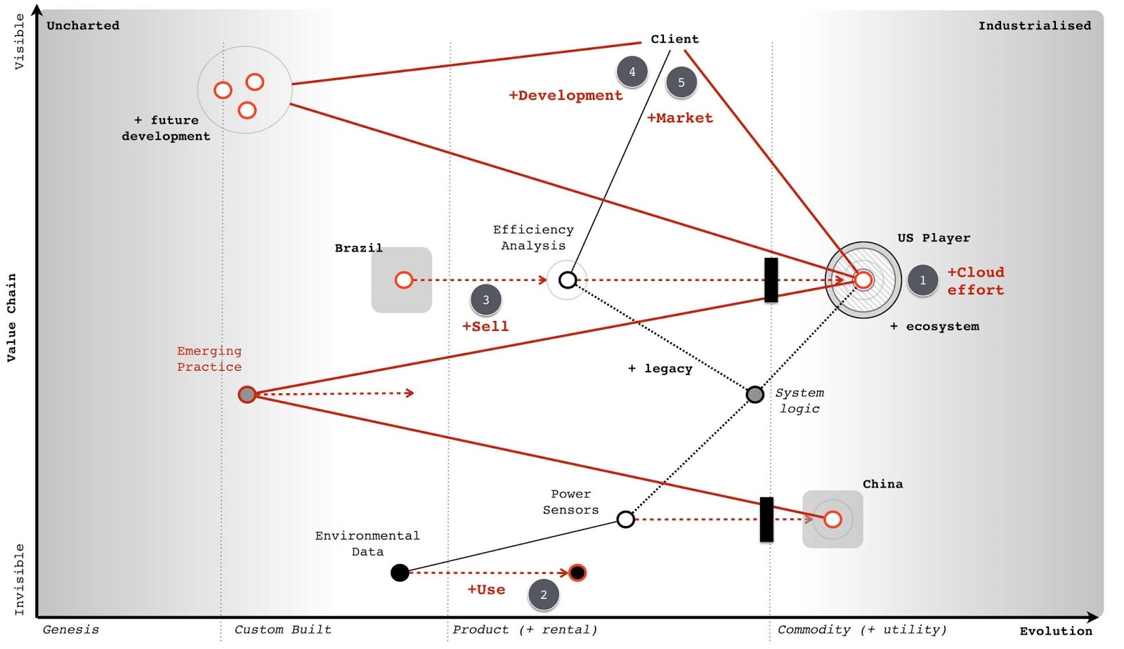 Bits or pieces?: January 2017