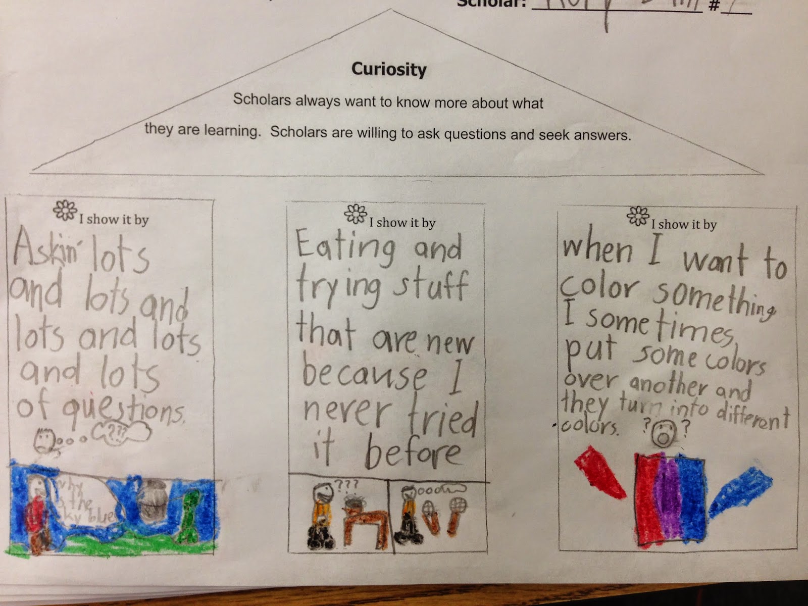 Mrs. Smith's 1st Grade GATE Scholars: Habits of a Scholar