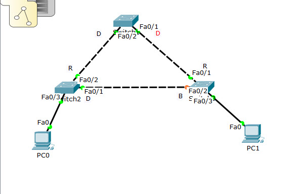 This is My Network Configuration Page and Please Feel Free to Share ...