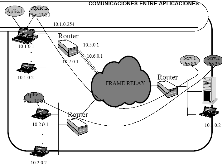 MODELO OSI - CAPA DE TRANSPORTE: CARACTERÍSTICAS CAPA DE TRANSPORTE