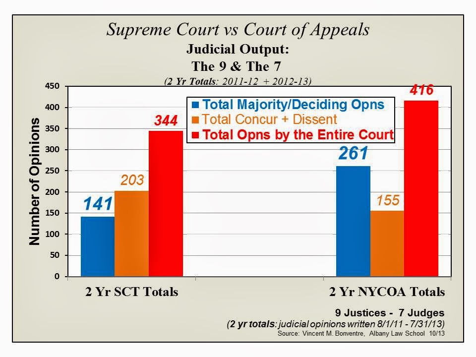 New York Court Watcher: Totals for The Nine & The Seven -- the previous ...