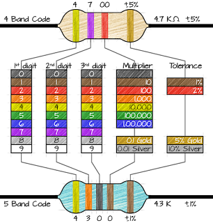 Mengenal komponen Resistor di rangkaian eleketronika | Tekno Project