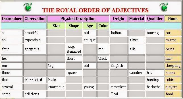 English Square: Adjectives – Order of Adjectives