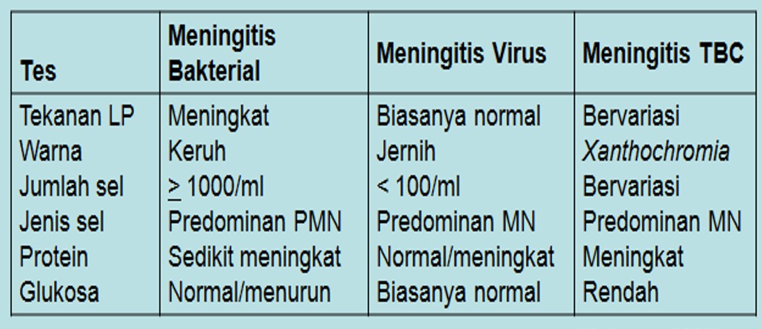 Mengerti Kedokteran: Meningitis Pada Anak