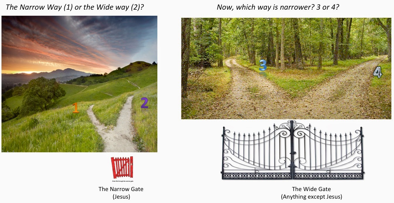 Wide And Narrow Gate