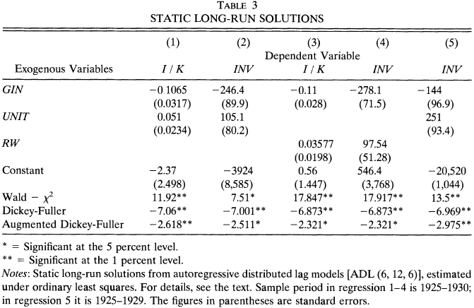 bengtzzon: Löner och investeringar i Weimarrepubliken