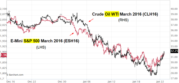 ATM Charts - At The Money