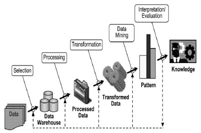 Pengertian Data Mining dan Contohnya (Pengertian, Fungsi, Proses dan ...