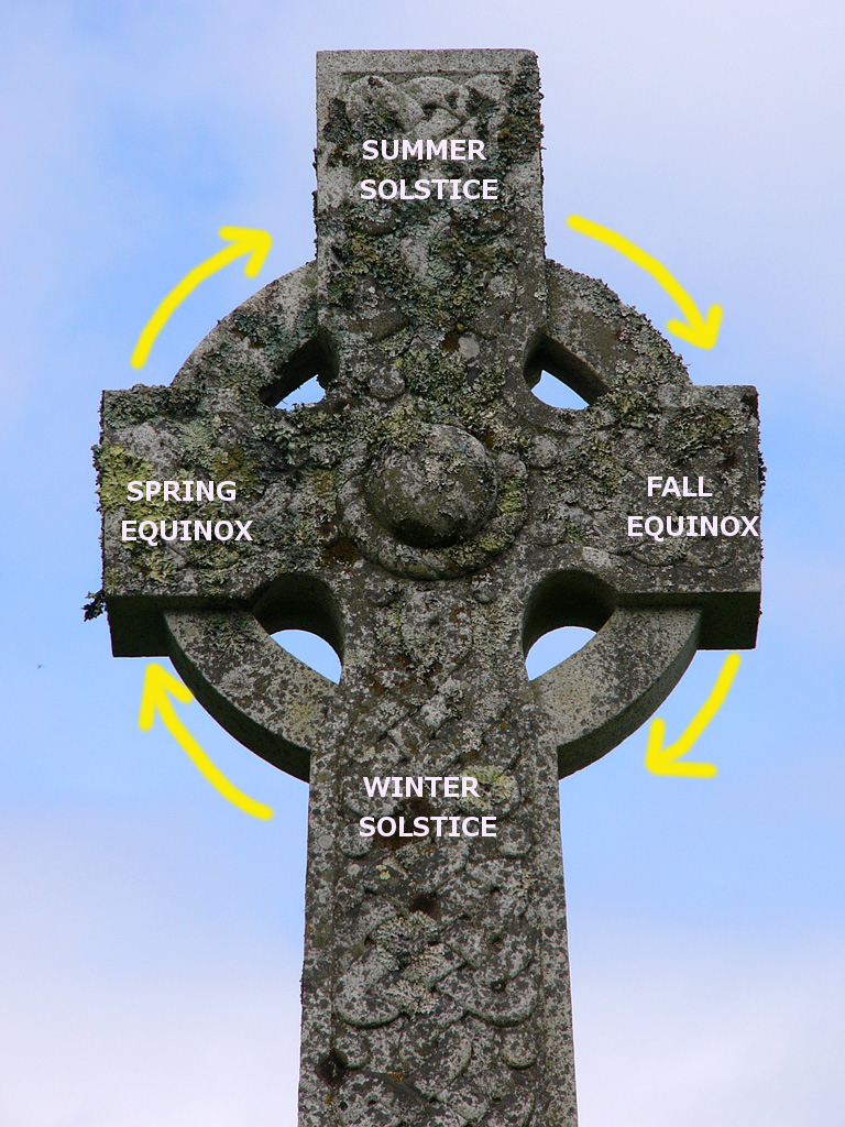 The Mathisen Corollary: Winter solstice 2015