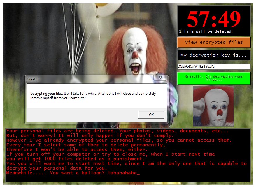 Шифровальщики-вымогатели The Digest "Crypto-Ransomware": Pennywise