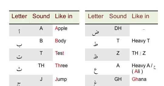 Arabic alphabet