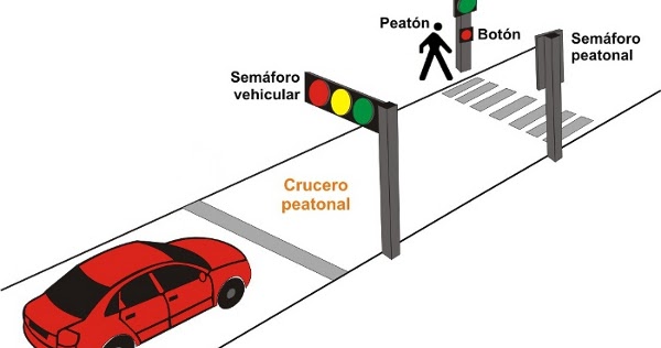 Proyectos tecnologicos: Proyecto : Semáforo digital