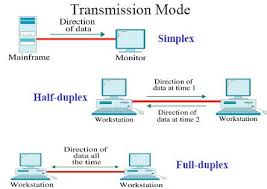 TIPOS DE REDES: CIRCUITOS DE DATOS (SIMPLEX HALF DUPLEX Y FULL DUPLEX)