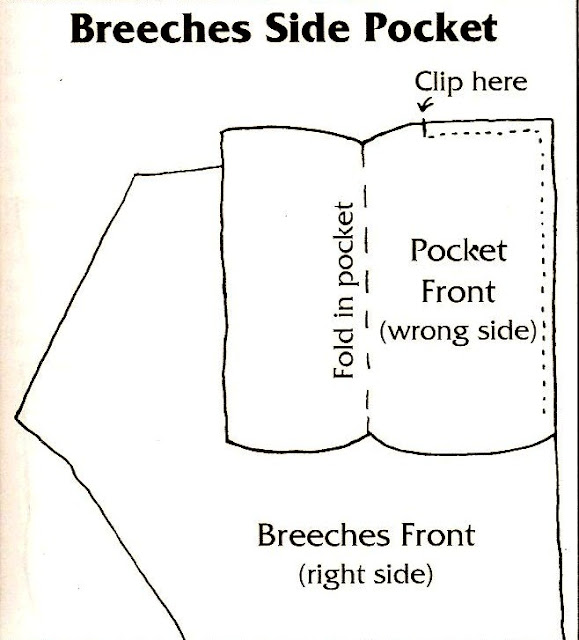 A Woodsrunner's Diary: French Fly Breeches Pattern. Tidings From The ...