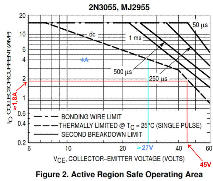 Karakteristik SOAr Pada Transistor Daya | Sandi Elektronik