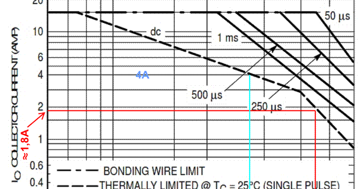 Karakteristik SOAr Pada Transistor Daya | Bobalhona