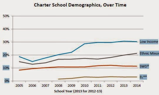 J. Jenkins' Teaching Thoughts: How Do Charter Schools Affect Public ...