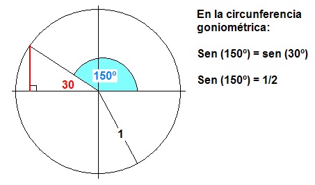 psu-matematicas: Desafío - Trigonometría