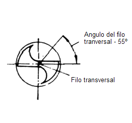 MUEBLES DOMOTICOS: PARTES DE UNA BROCA ( ÁNGULOS DE AFILADO, USOS Y ...