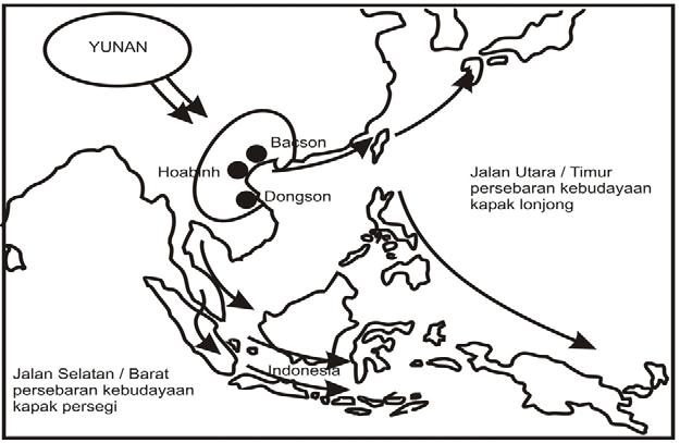 MUDAH BELAJAR IPS SMP : BAB 2. MASA PRA AKSARA DI INDONESIA