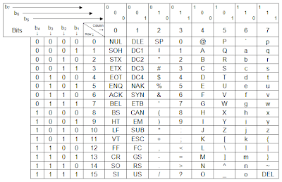 Harold Terceros Rodriguez: Los caracteres de control ASCII